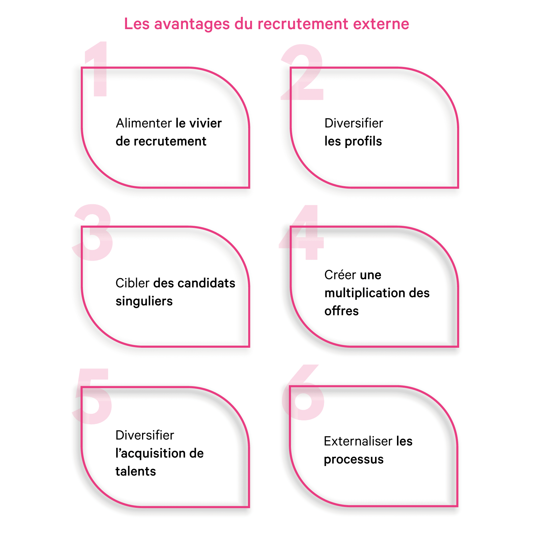 Processus de recrutement : 3 étapes pour l'optimiser - mRHq