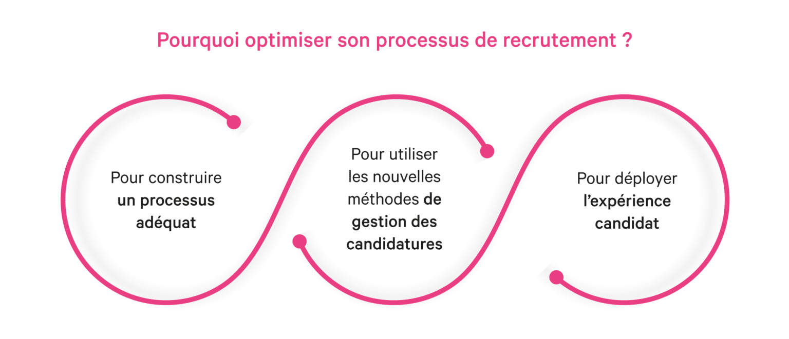 Processus de recrutement : 3 étapes pour l'optimiser - mRHq