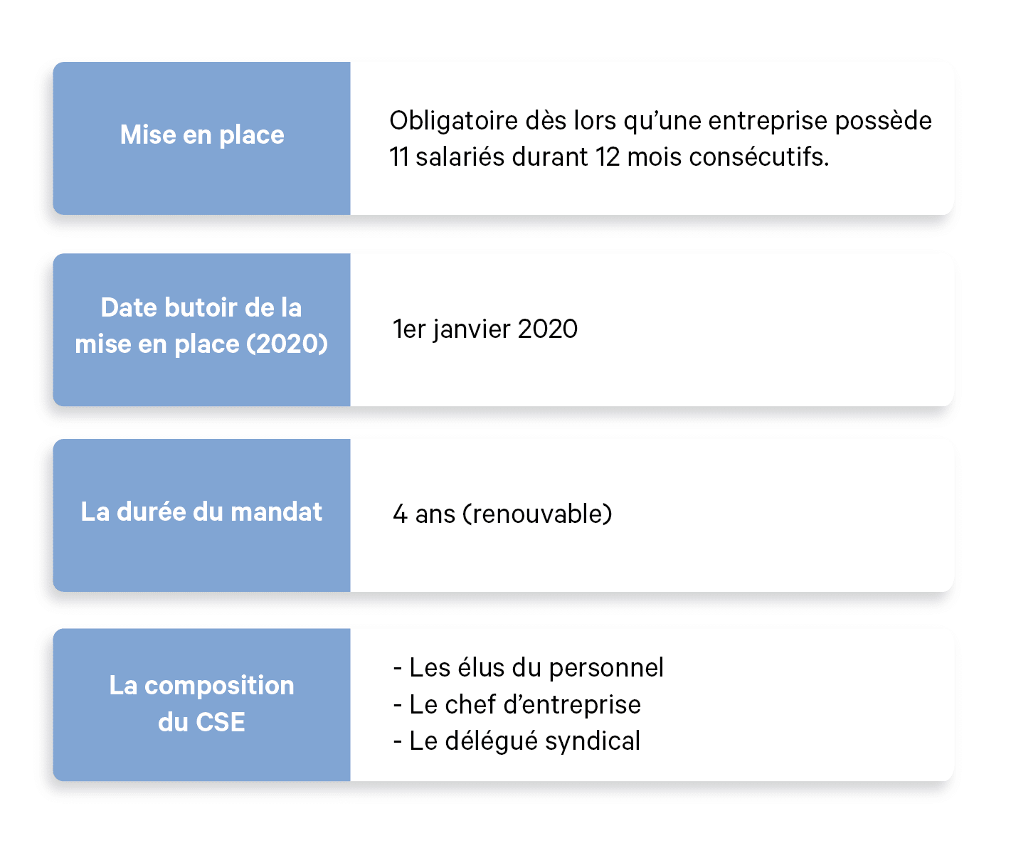 CSE : 4 conseils RH pour le manager - mRHq